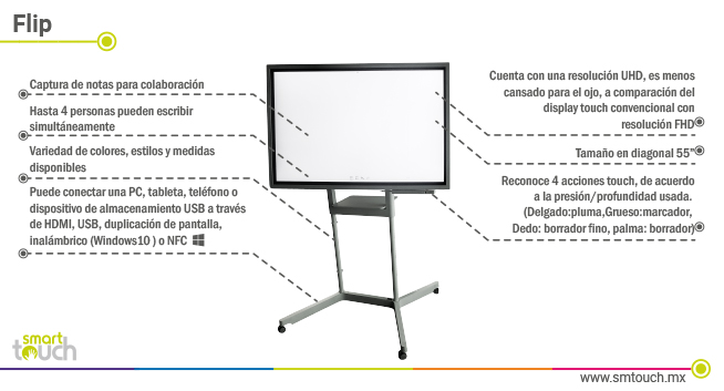 Pizarrón Digital Interactivo: Smart Flip